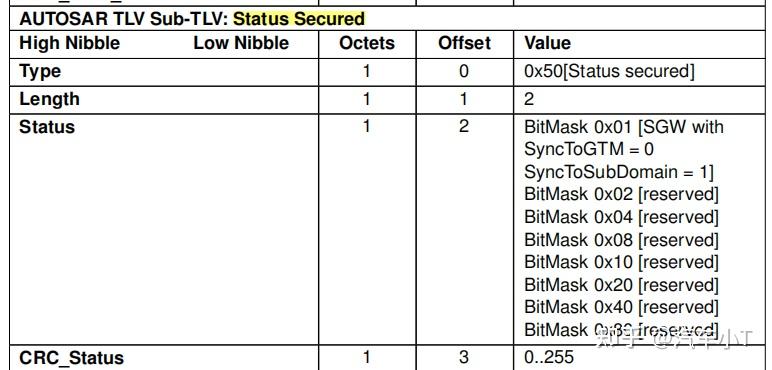 车载以太网时间同步之EthTsync - 知乎