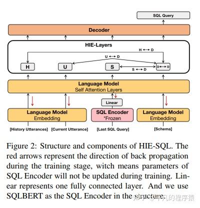 Text2SQL数据集和技术方案整理