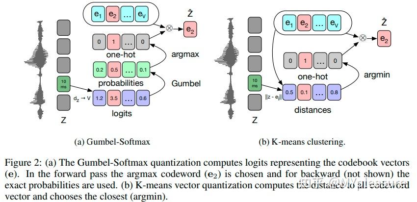基于判别学习的语音预训练模型（3-2）---vq-wav2vec from FAIR - 知乎