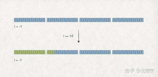 深入理解计算机系统的数值类型 - 知乎