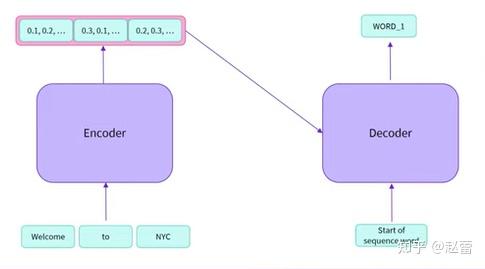 seq2seq模型 - 知乎
