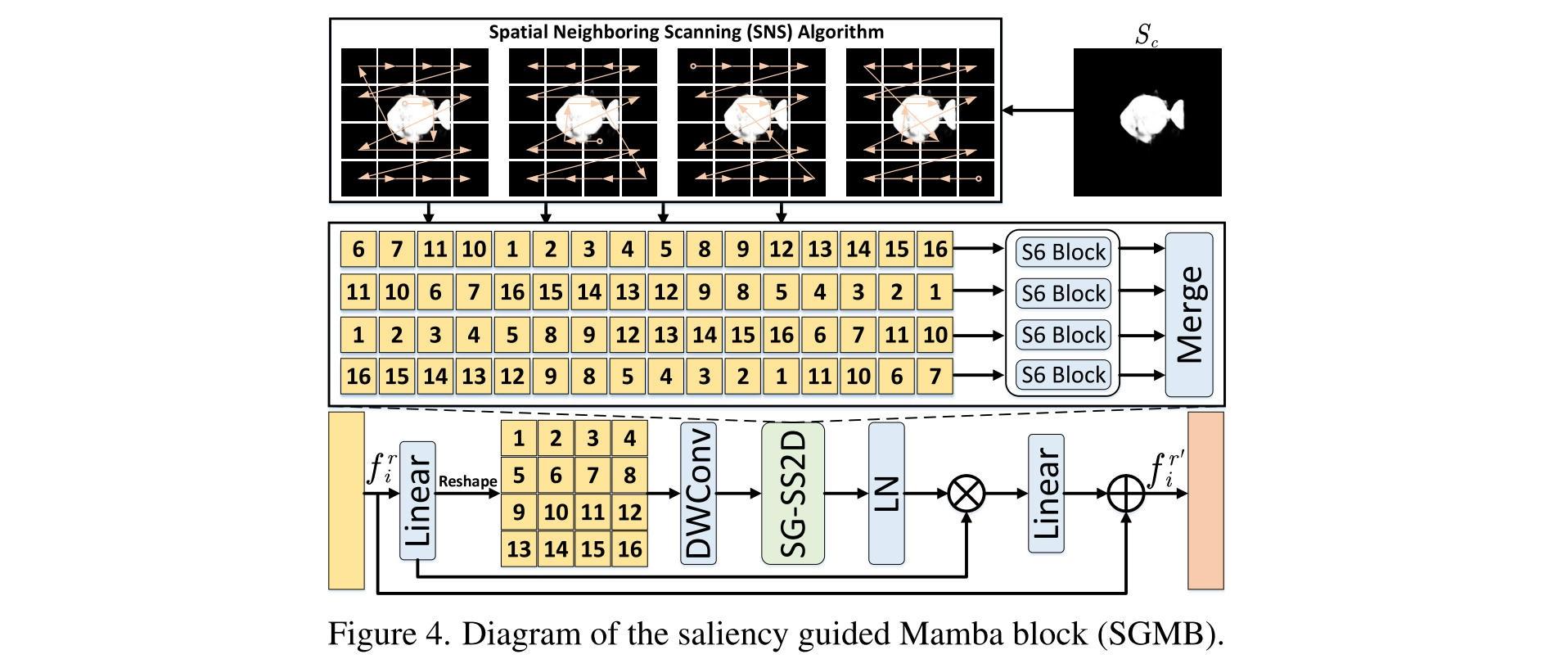 (cvpr25) Samba: 通用显著性目标检测模型 - 知乎