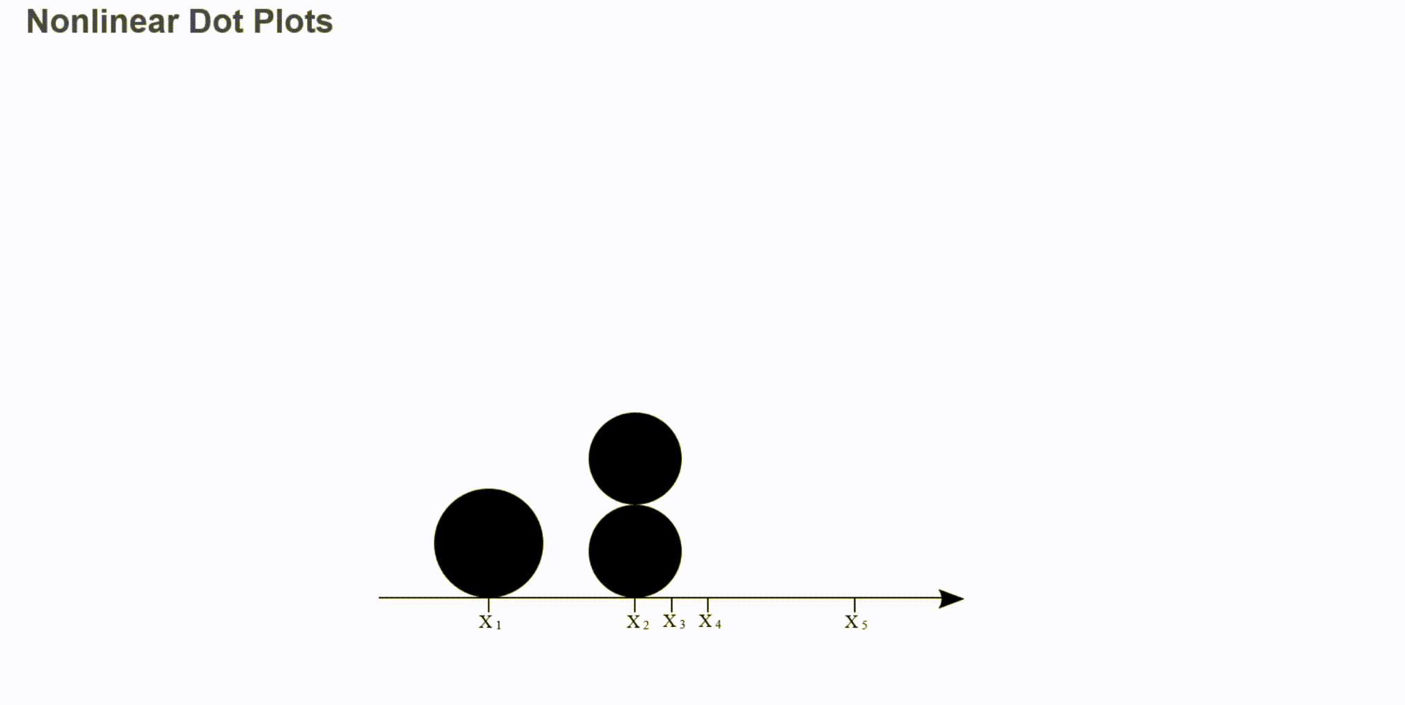 可视化论文精读系列：Relaxed Dot Plots - 知乎