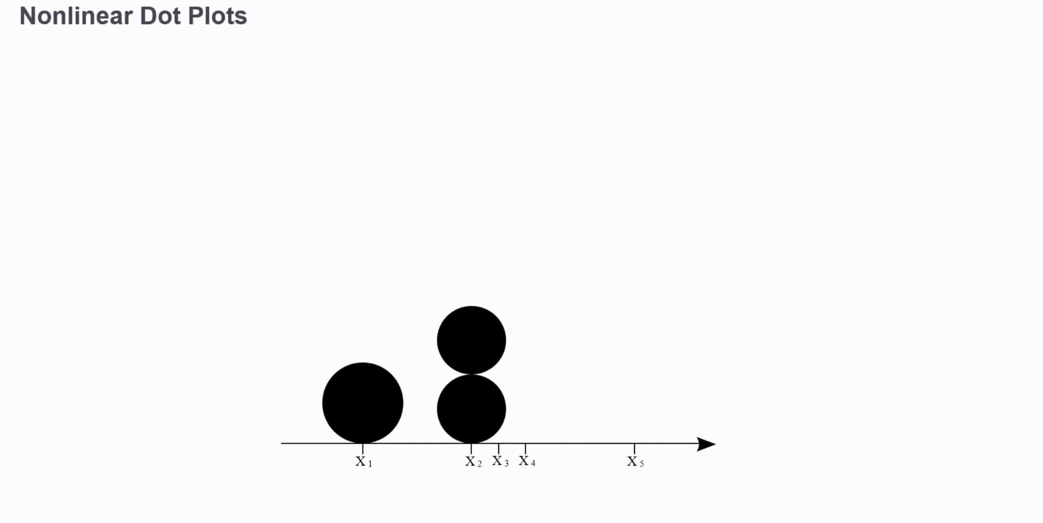 可视化论文精读系列：Relaxed Dot Plots - 知乎