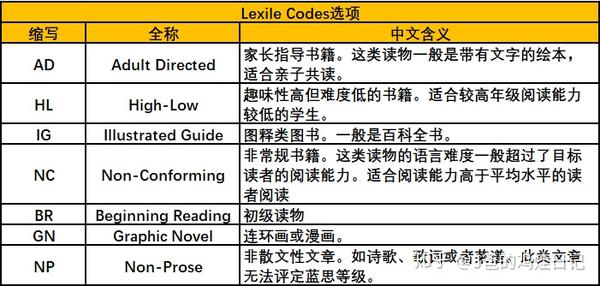 揭秘蓝思（Lexile）和AR两大英语分级阅读体系，帮助孩子挑选适合的英语读物 - 知乎