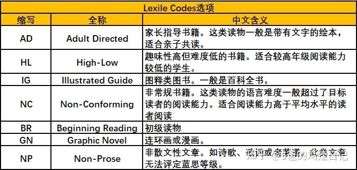 揭秘蓝思（Lexile）和AR两大英语分级阅读体系，帮助孩子挑选适合的英语读物 - 知乎