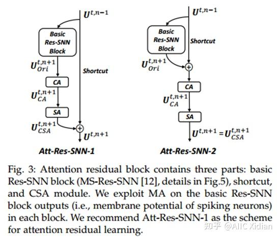 研读| Attention Spiking Neural Networks - 知乎