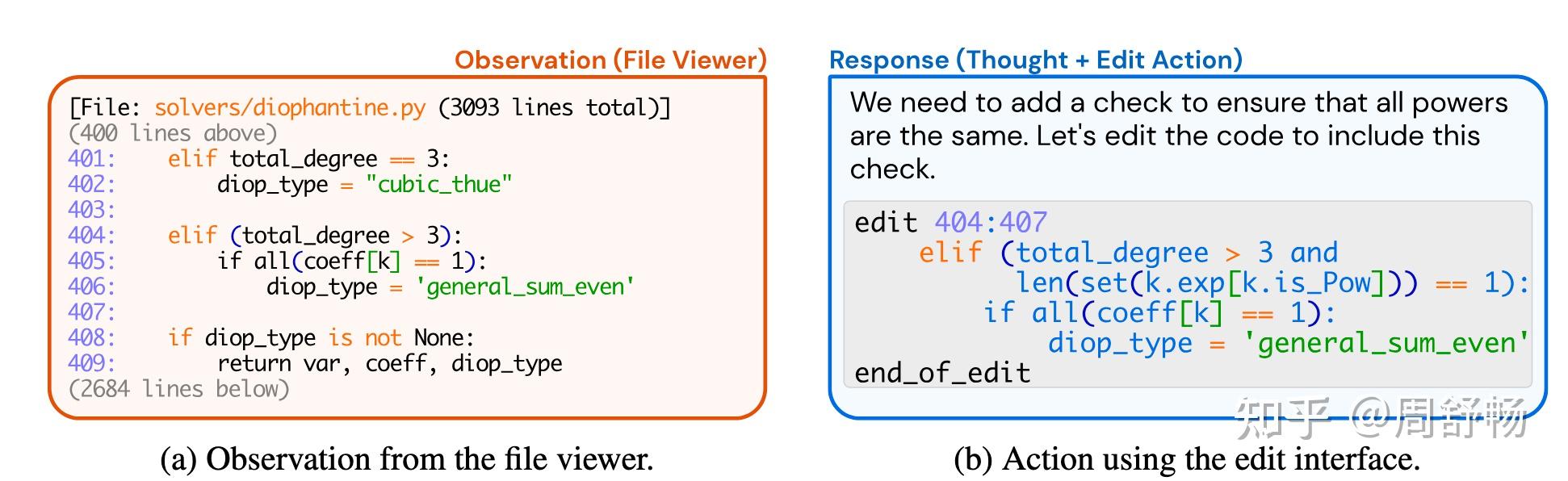 SWE-agent: Agent-Computer Interfaces Enable Automated Software Engineering - 知乎