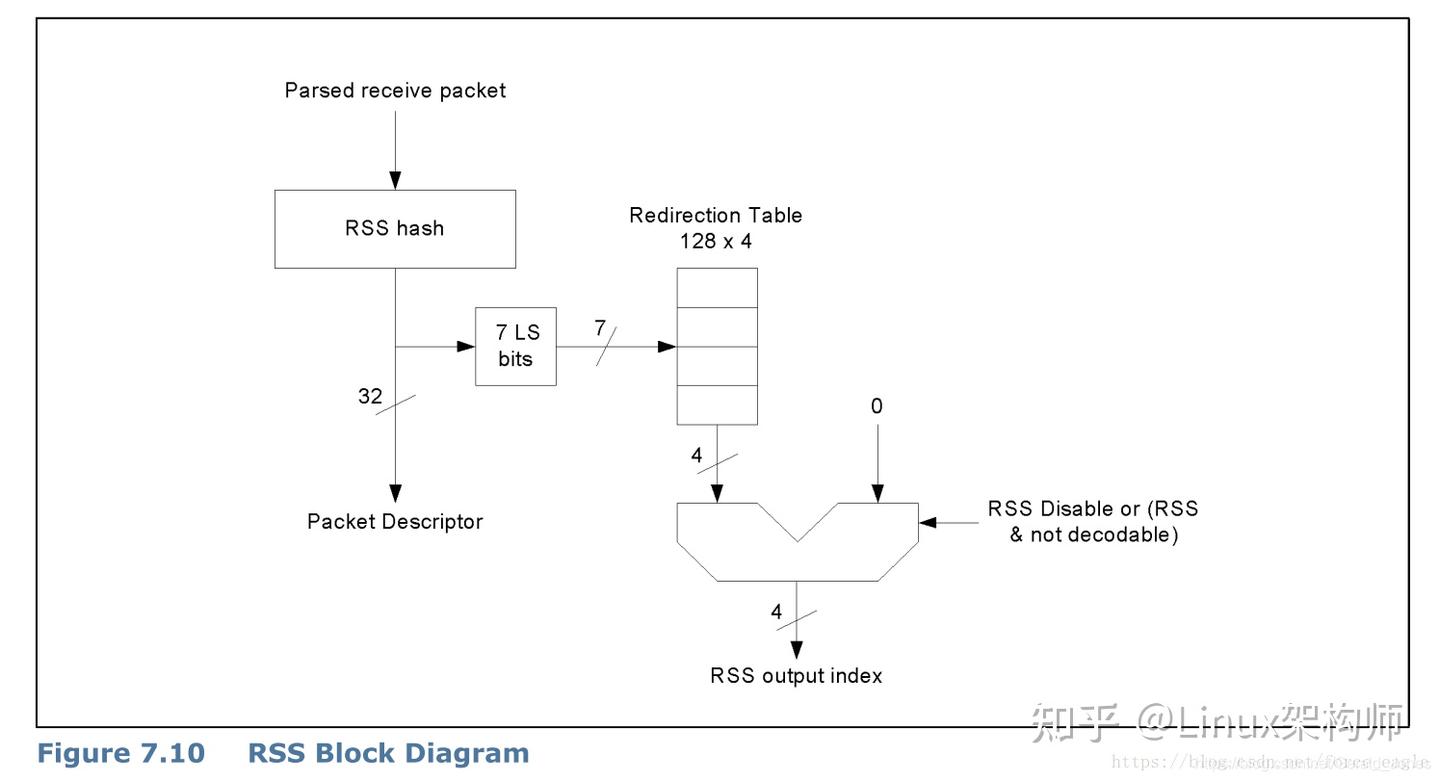 DPDK-RSS负载均衡分流 - 知乎