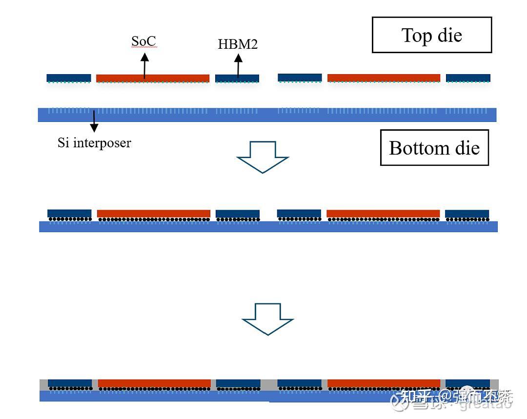 台积电芯片封装技术-CoWoS - 知乎