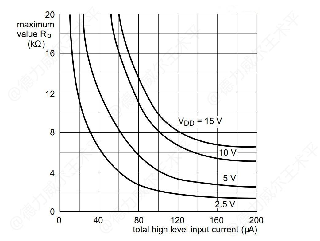 彻底搞懂IIC总线（7）I2C总线硬件电气连接 - 知乎