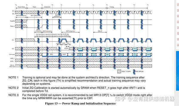 LPDDR5/5X 协议解读（十二）ZQ - 知乎