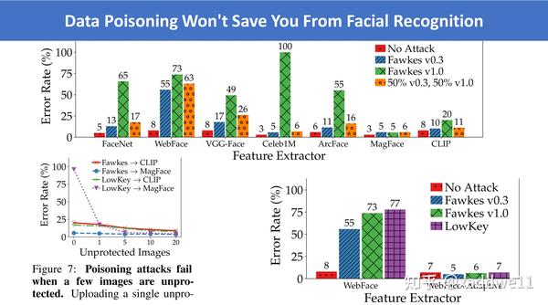 Human Face Attack and Privacy Protection：An Overview - 知乎