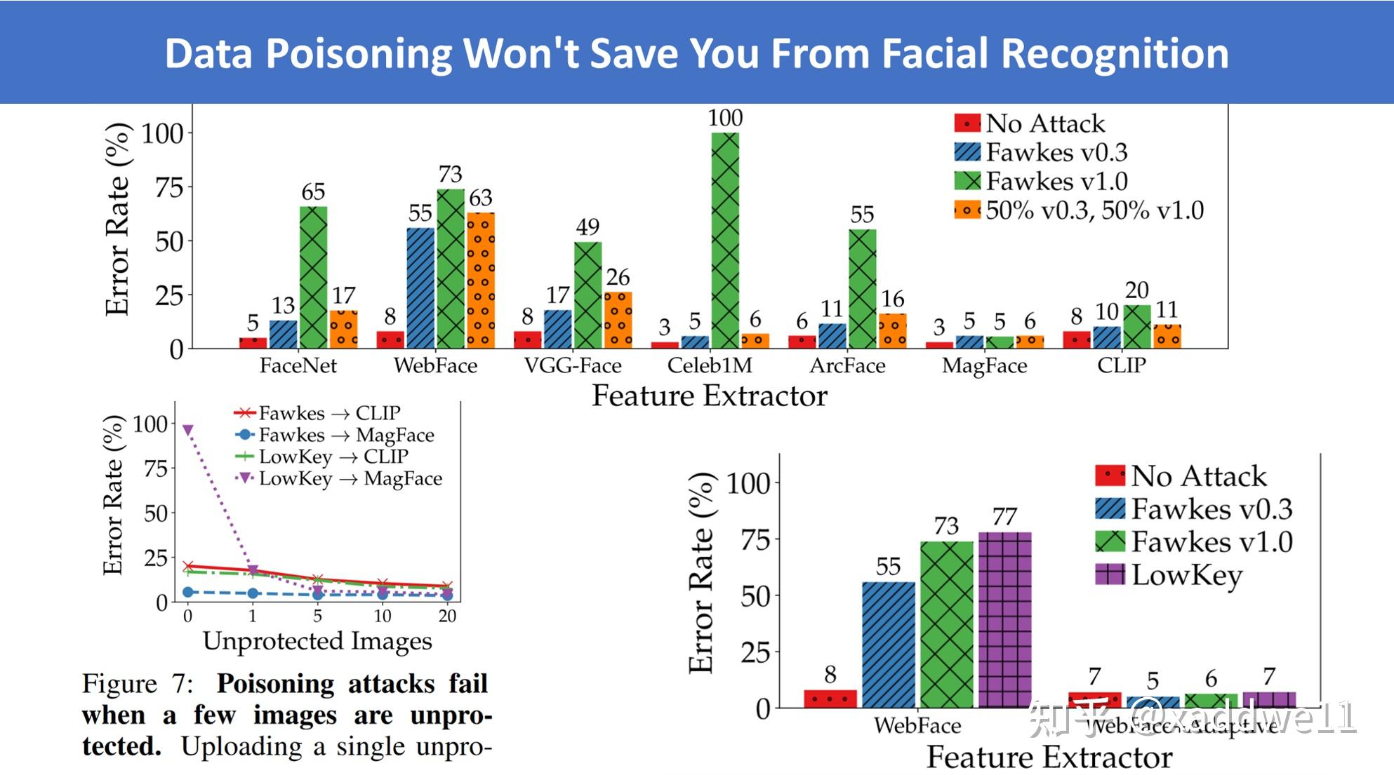 Human Face Attack and Privacy Protection：An Overview - 知乎