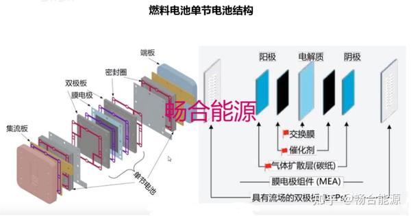 高温质子交换膜膜电极组件HT-PEM MEA介绍 - 知乎