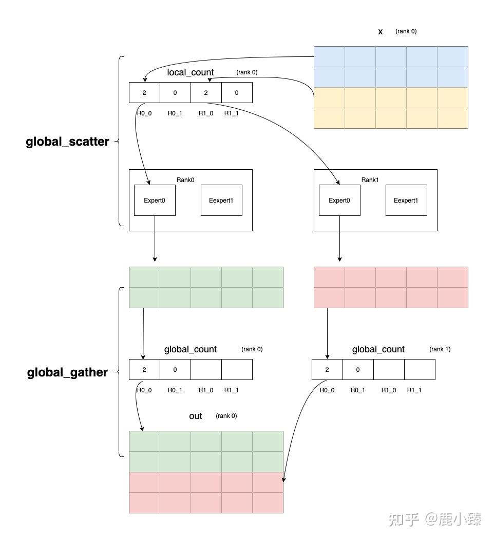百度文心UFO2.0 Task-Moe大模型解读 - 知乎