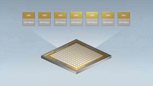 NVIDIA新一代A100 GPU解析：AI训练速度提升20倍的秘密是什么？ - 知乎