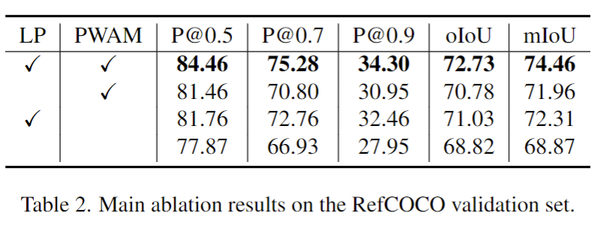 【CVPR2022】LAVT: Language-Aware Vision Transformer for Referring Image ...