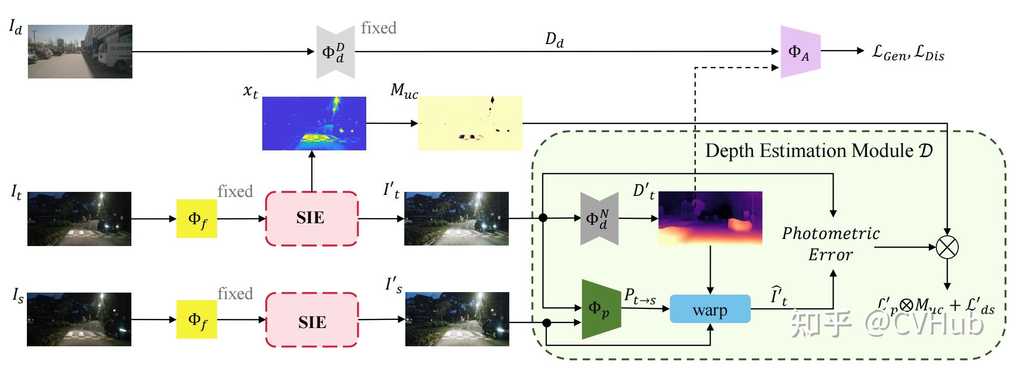 ICRA 2023 | STEPS：夜间深度估计新SOTA！ - 知乎