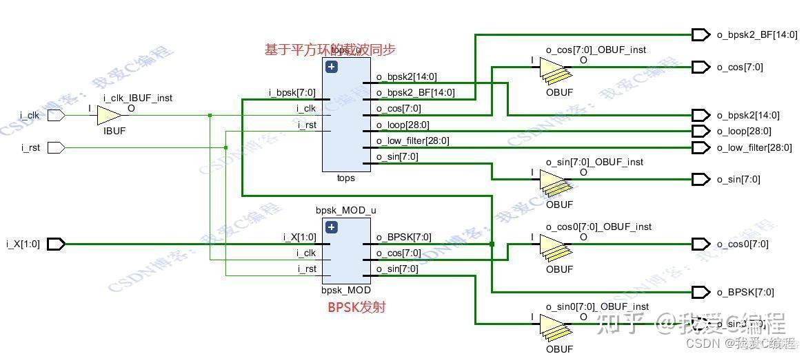 基于fpga的bpsk数字平方环载波同步verilog实现包含testbench 知乎