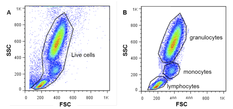常见流式细胞术图片 - 知乎