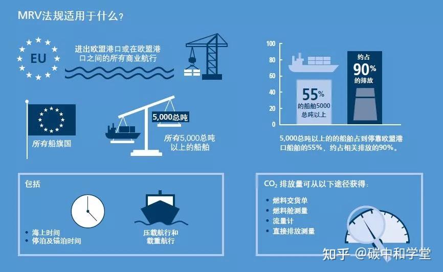 MRV是什么？ - 知乎