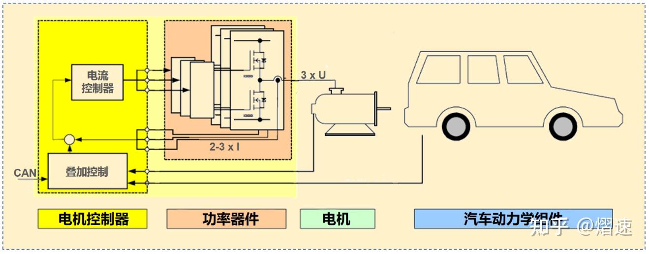 汽车中PMS、VCU、ECU、MCU的含义? - 知乎