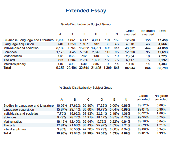 官方发布！IBO最新数据带你看2019全球IB统考 - 知乎