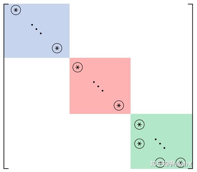 Apollo - piecewise_jerk_speed_problem 详解 - 知乎