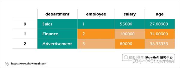 大数据开发！Pandas转spark无痛指南！⛵ - 知乎