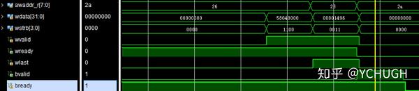 AXI协议详解（二） - 知乎