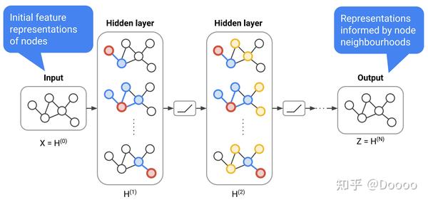 论文阅读【图神经网络】GAT模型 - 知乎