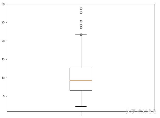 matplotlib.pyplot常用函数讲解大全（二） - 知乎
