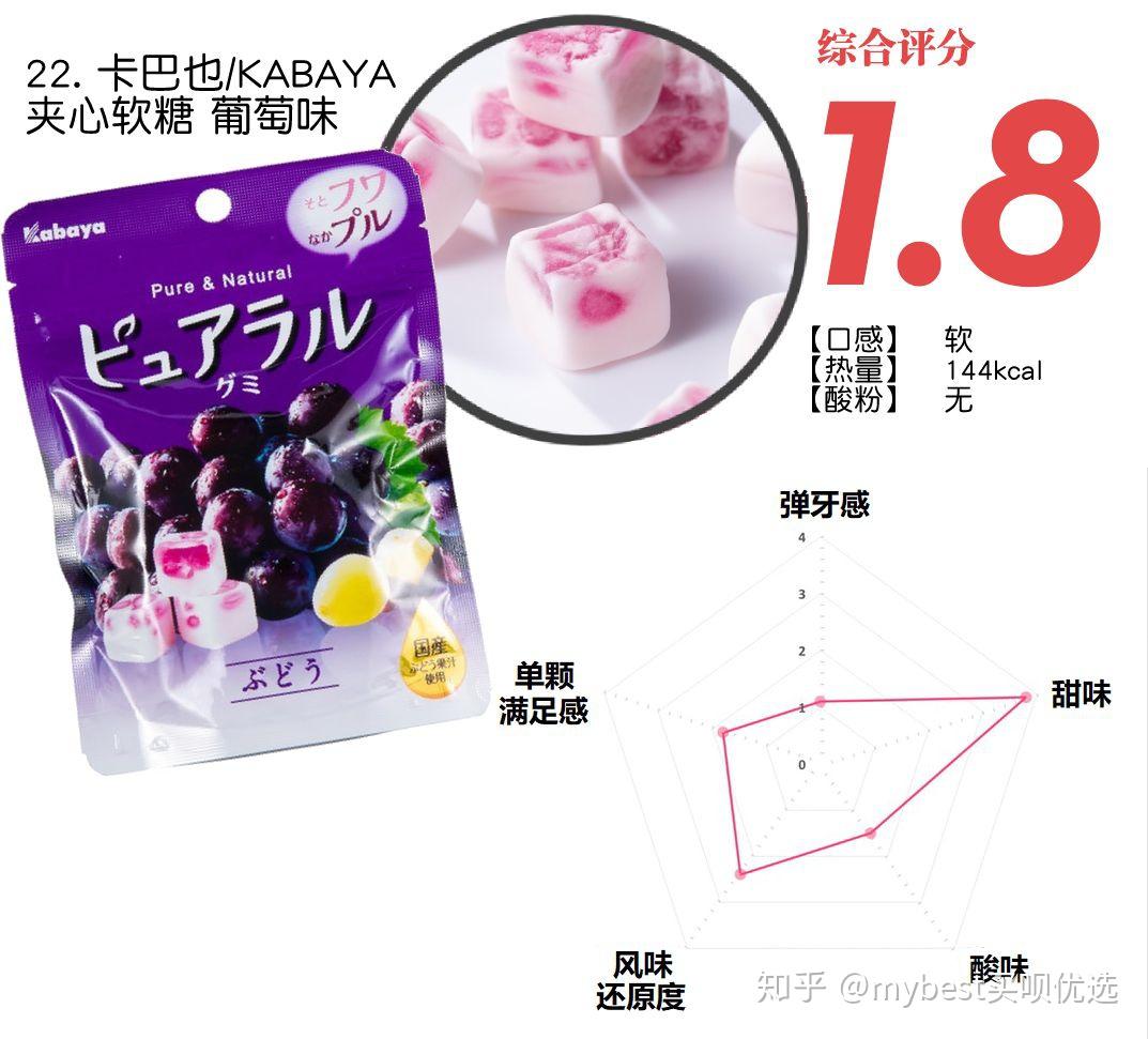 去日本买什么零食？日本软糖，你吃了不后悔的几款都在这儿！ - 知乎