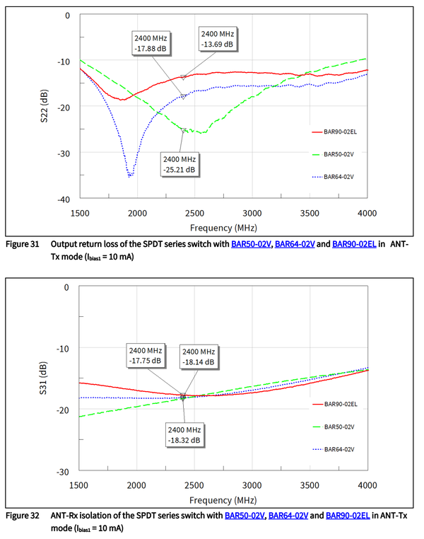 PIN diodes in RF switch application - 知乎