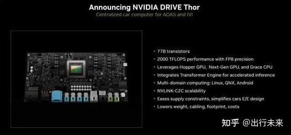 英伟达发布统治级芯片Thor雷神，算力2000TOPS - 知乎
