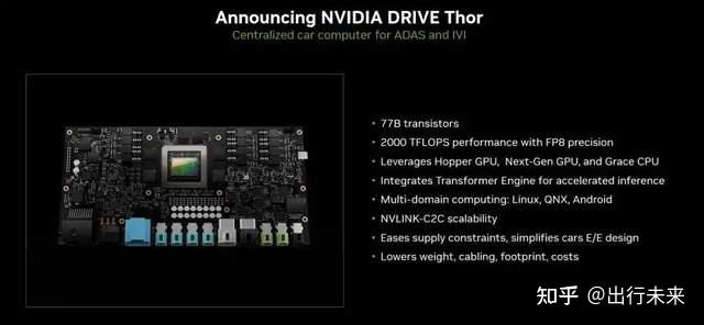 英伟达发布统治级芯片Thor雷神，算力2000TOPS - 知乎