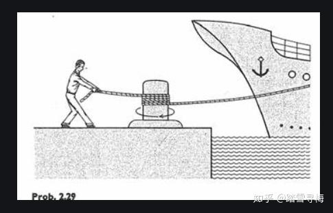绞绳方程Capstan Equation - 知乎