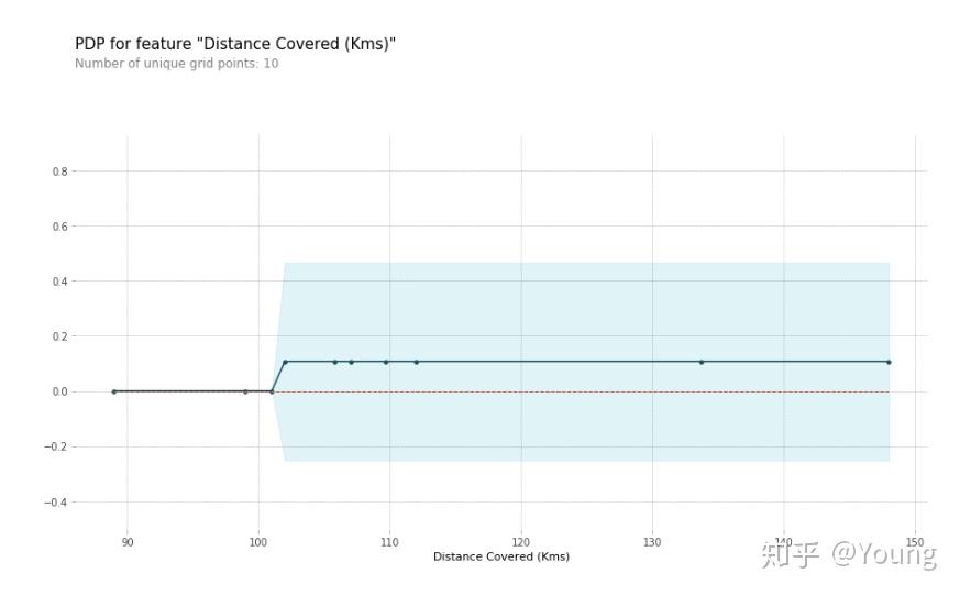 kaggle | Machine Learning for Insights Challenge - 知乎
