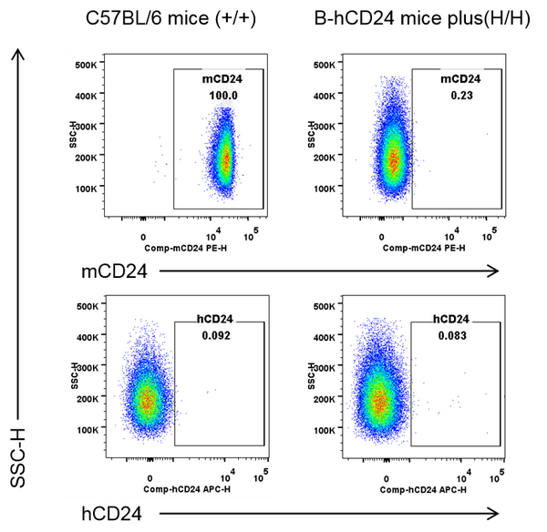 CD24：后起之秀，没有血液毒性的天然免疫检查点 - 知乎