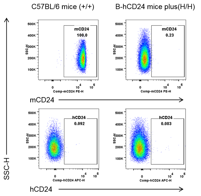 CD24：后起之秀，没有血液毒性的天然免疫检查点 - 知乎