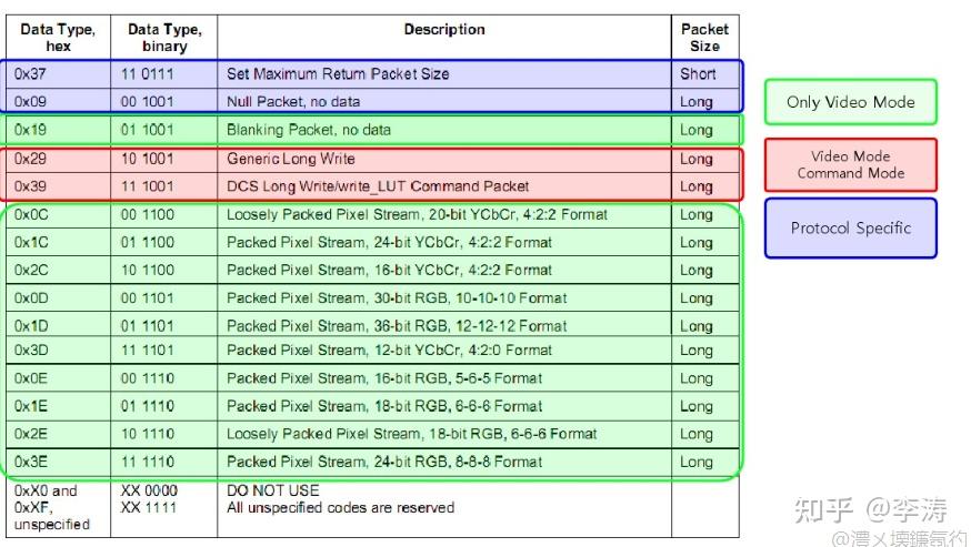 RGB pixel数据传输 - 知乎