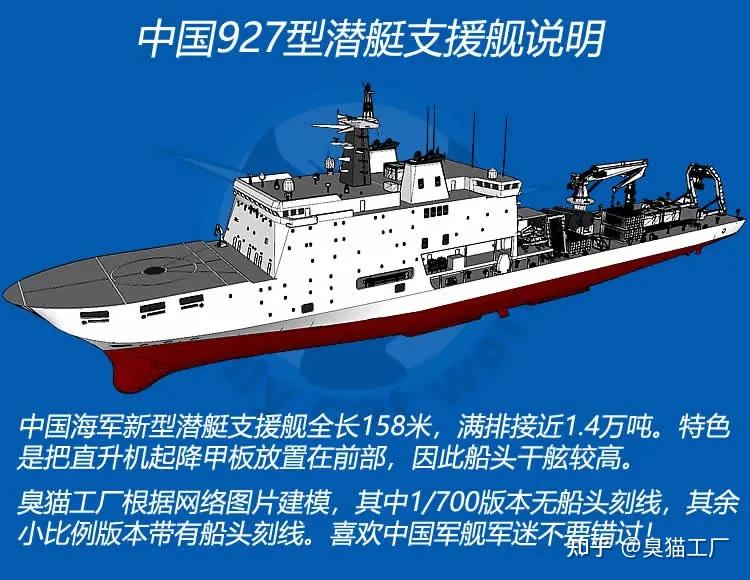 全网首发927型潜艇支援舰3D模型 - 知乎