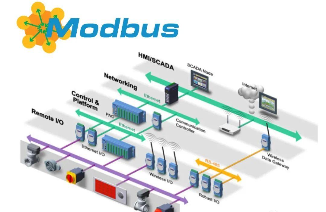 硬件知识：一文带大家了解 Modbus 通信协议 - 知乎