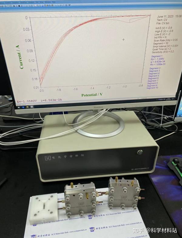 电催化CO2RR测试服务 - 知乎