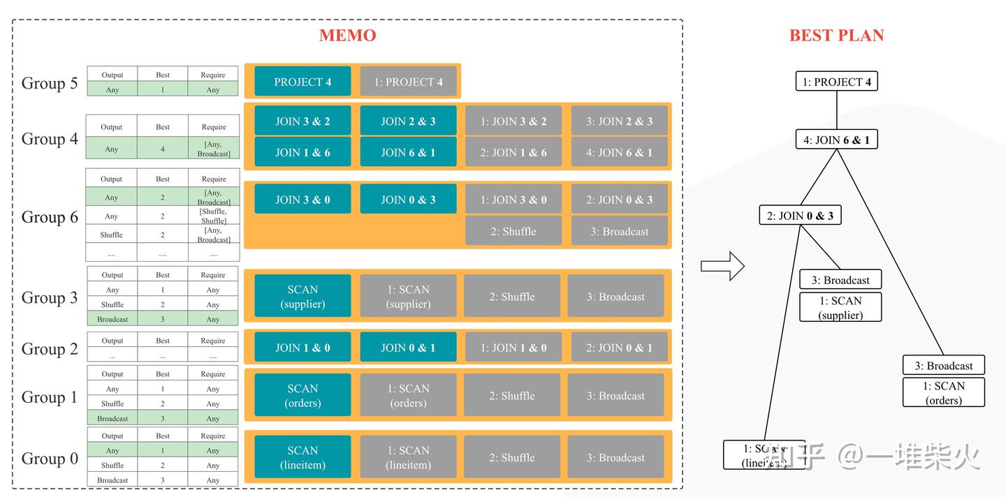 一条查询SQL的StarRocks之旅 - 知乎