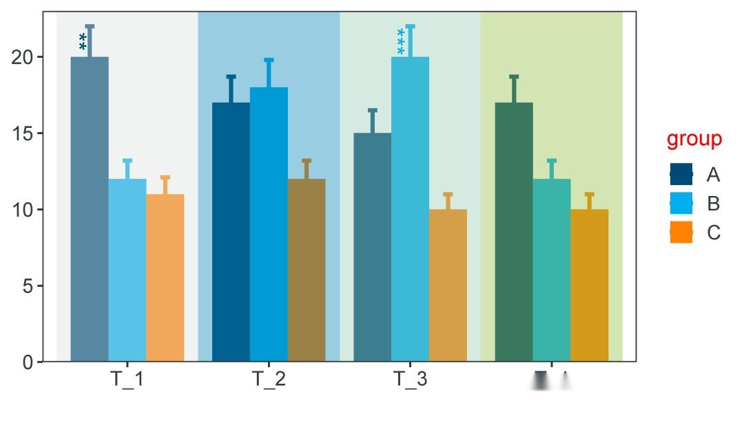 R可视化——一文带你打通ggplot2个性化绘制柱状图（条形图）！！！ - 知乎