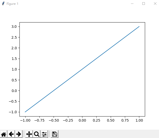 【python】matplotlib米刑暂蔓渤（1）——萨吹could Not Find Or Load The Qt Platform 知乎