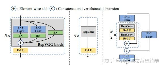 从 YOLOv1 到 YOLO-NAS 的所有 YOLO 模型：论文解析 - 知乎