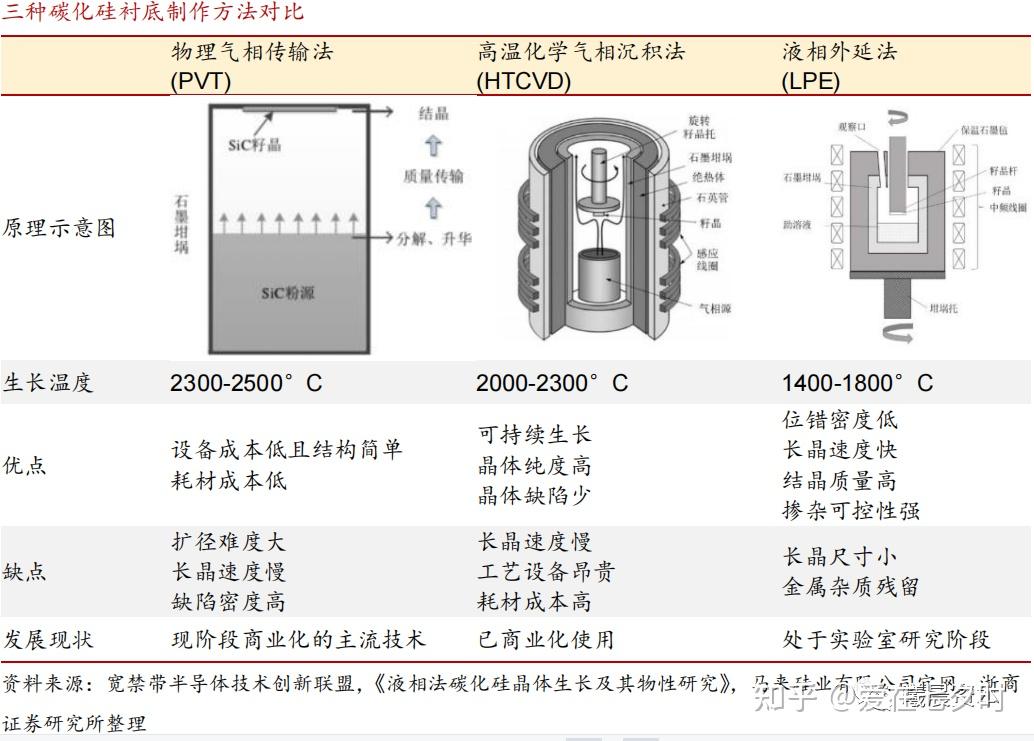 碳化硅（SIC）的长处和难点详解； - 知乎